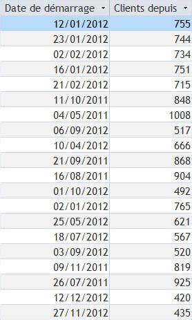Calculer Le Nombre De Jours Entre Deux Dates Avec Access Fonction