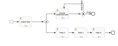 Close Tasks If One Flow Is Completed Flowable Engine Flowable