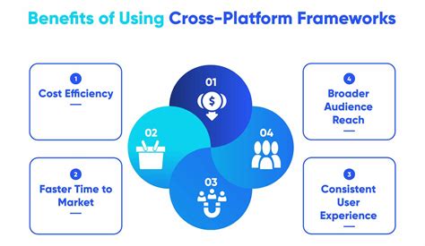 Best Cross Platform Mobile App Development Frameworks For 2025