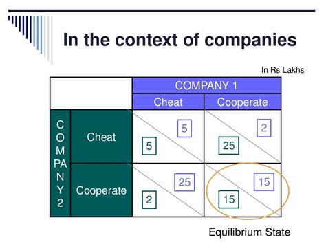Lecture 17 Game Theory