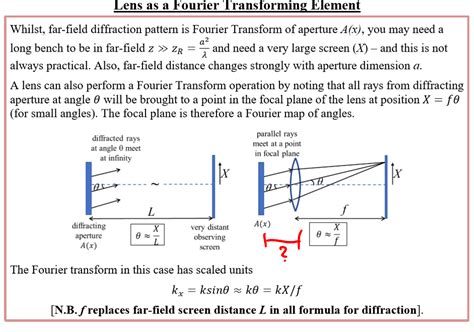 In Fourier Optics Does The Distance Between A Lens And A Diffraction