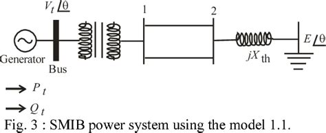 Figure 3 From H ∞ Controller Design For A Smib Based Pss Model 1 1
