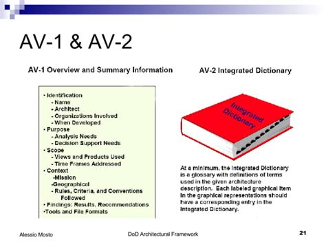 dod architecture framework overview ppt defense industry industries