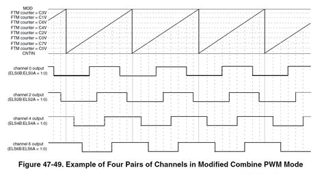 About S32k144 Pwm Phase Shift Nxp Community