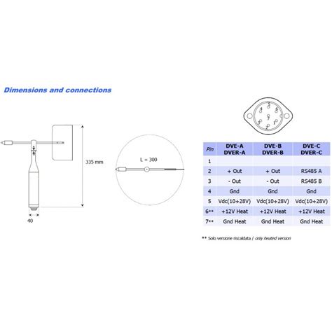 dve precision wind vane sensor with 0 ÷ 2vdc 4 ÷ 20ma or rs485 modbus