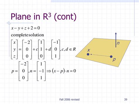 Ppt Frustum Culling In Opengl Powerpoint Presentation Free Download