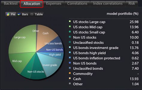 Asset Allocation Summary View Kwanti