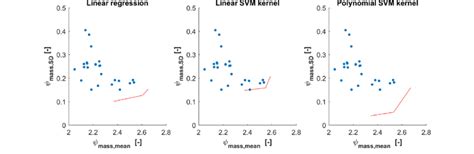 Optimal Solutions Are Compared For Three Different Surrogate Models