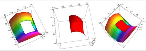 Plotting Mark An 2d Area On A 3dplot Listplot3d