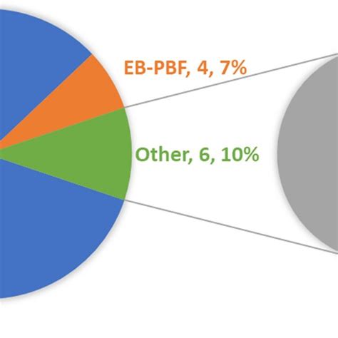 Effect Of Hatch Spacing Hd And Point Distance On The Relative Density Download Scientific