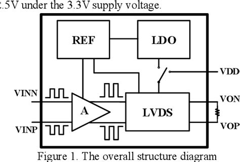 Figure 5 from A 1 5GHz Low jitter LVDS Transmitter in 0 18μm CMOS Technology Semantic Scholar