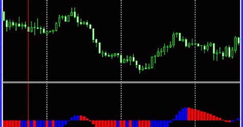 RSI And Awesome Advanced Strategy Learn Forex Trading