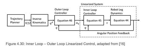 Inverse Dynamics Controller Details Hackaday Io
