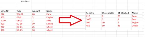 Sql Server Sql Query Group By String Prefix Stack Overflow