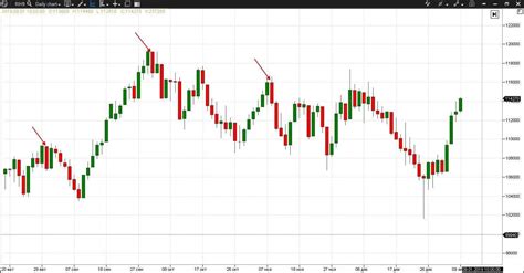 How To Increase Accuracy Of Candlestick Patterns ATAS