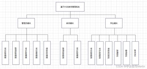 【淮南师范学院毕业设计论文】基于h5的大学教务管理系统的设计与实现基于html5毕设论文 Csdn博客