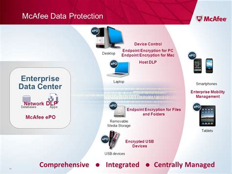 Email Encryption Software For Mac And Windows Managefasr