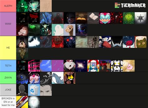 Lobotomy Corporation All Modded Abnos Tier List Community Rankings TierMaker