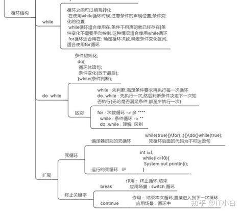 循环语句while循环 do while循环 for循环 知乎