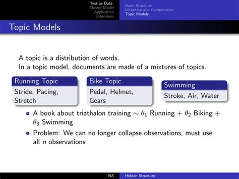 Text Analysis Latent Topics And Annotated Documents Ppt