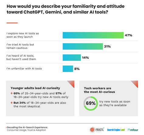 Ai Vs Seo How Generative Search Is Reshaping Discovery Content Strategy And Consumer Trust