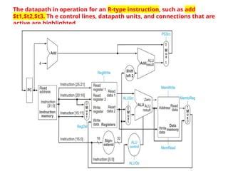Computer Organization And Architecture Datapath Pptx