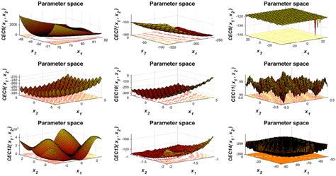The 3d Plots Of The Multimodal Cec2005 Benchmark Functions Download