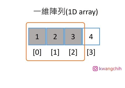 Hello NumPyNumPy 入門詳細介紹及使用教學 SimpleLearn