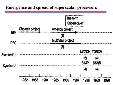 Ppt Superscalar Processors Powerpoint Presentation Free Download