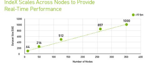 Nvidia Index For Paraview Plug In Nvidia