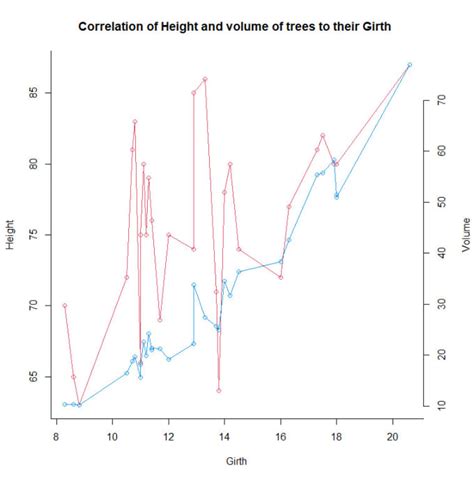 Analyze Visualize And Fit A Model To Your Research Data By