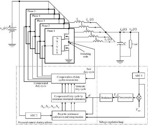 Figure 1 From A Simple Sensorless Current Sharing Technique For Multiphase Dcdc Buck Converters