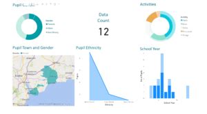 Key Benefits Of BI Reporting Tools Xperios