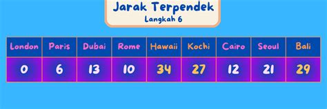 Algoritma Dijkstra Code In Purple