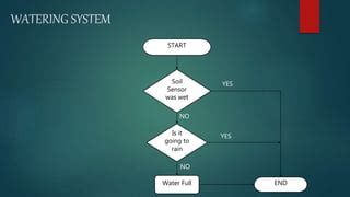 Smart Garden IOT Project PPTX