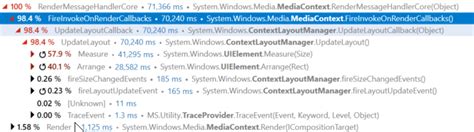 C Wpf Layout Is Slow In Net 47 Stack Overflow