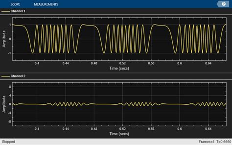 Dsp Differentiator Direct Form FIR Fullband Differentiator Filter MATLAB