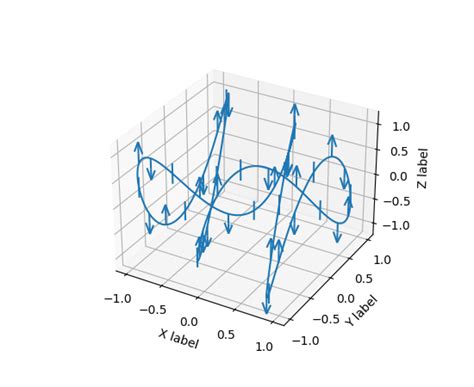 mpl toolkits mplot3d axes3d axes3d — matplotlib 3 5 0 documentation
