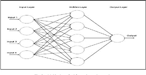 figure 2 from neuro fuzzy based hybrid model for web usage mining