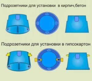 Установка подрозетников в бетон, гипсокартон. Шаблоны монтажа подрозетников