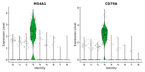 Analysis Visualization And Integration Of Visium Hd Spatial Datasets