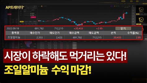 시장이 하락해도 먹거리는 있다 조일알미늄 수익 마감｜2022 09 19 Youtube