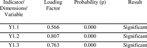 loading factor λ measurement of customer satisfaction and loyalty