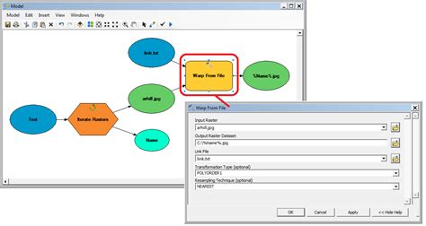 Arcgis 102 Batch Georeferencing In Arcmaparcpy Geographic