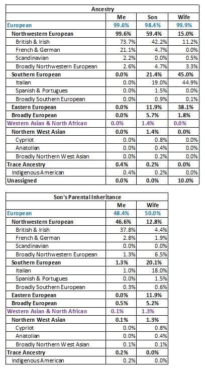 Son Inheriting Dna From A Different Region R23andme