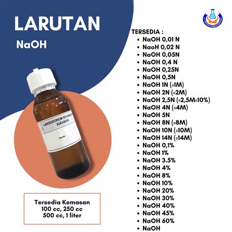 Naoh 01 Pt One Medika