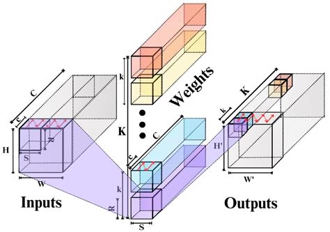 231000574 Yflows Systematic Dataflow Exploration And Code