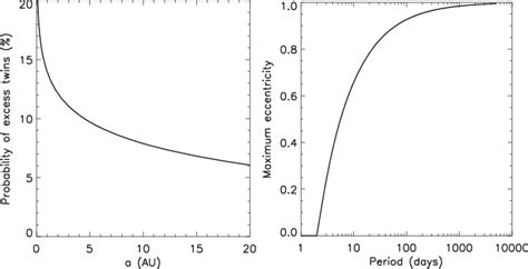 Left Probability Of Having An Excess Mass Ratio Of Download Scientific Diagram