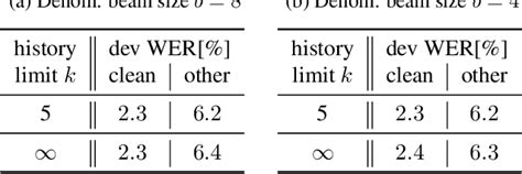 Efficient Sequence Training Of Attention Models Using Approximative