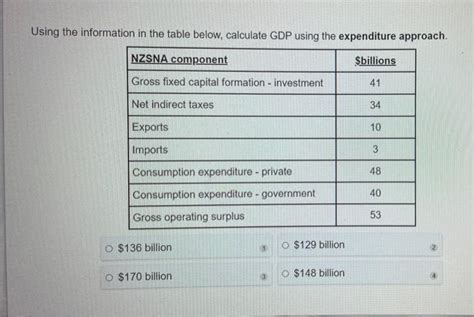solved using the information in the table below calculate